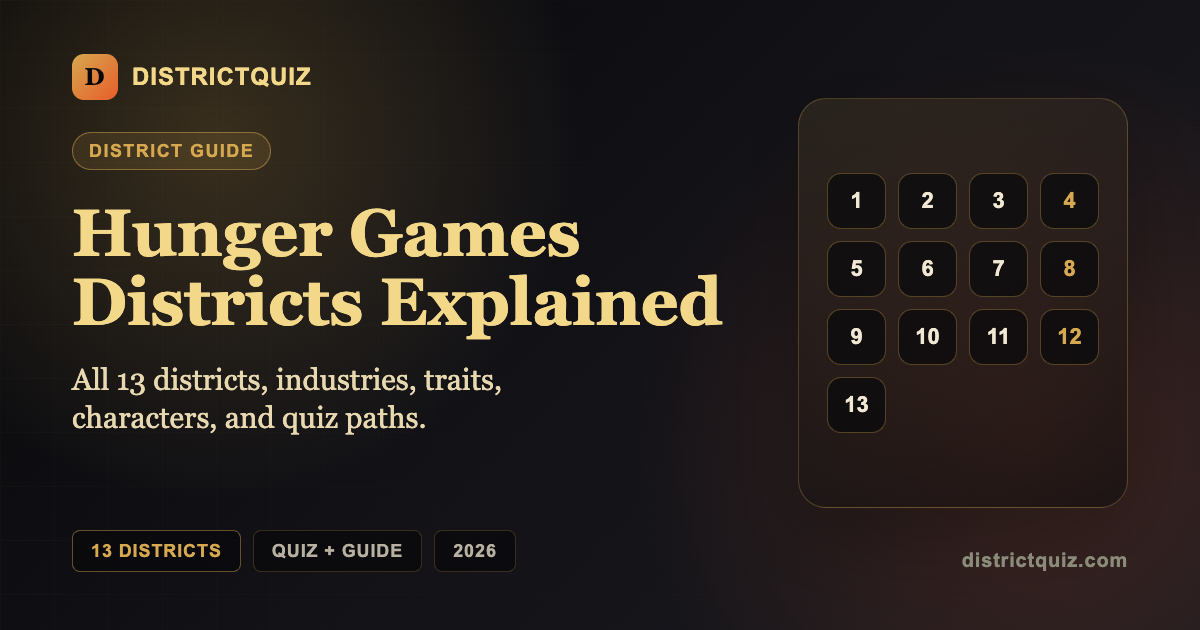 All 13 Hunger Games Districts Explained: Careers & Capitol